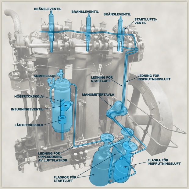 Kraftstationen Oscar-Fredriksborg